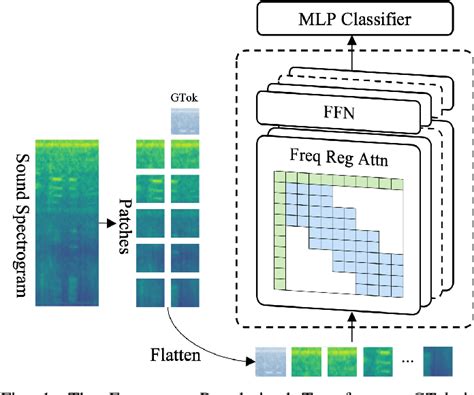 Figure 1 From Improving Domain Generalization For Sound Classification