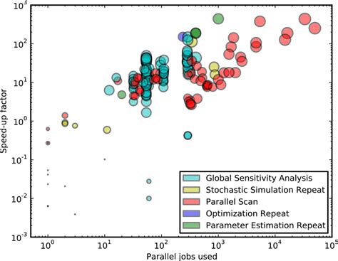 Speed Up Factors The Speed Up Factor Cpu Time Wall Clock Time And Download Scientific