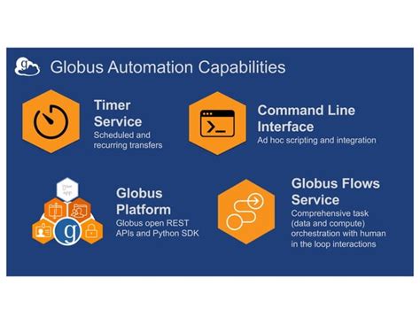 Introduction To The Command Line Interface Cli Pdf