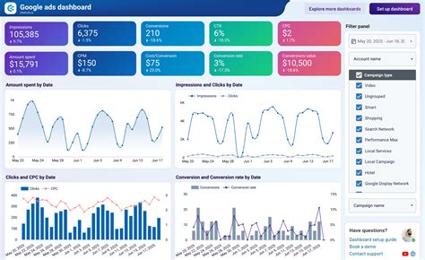 Dashboard Examples And Reporting Templates