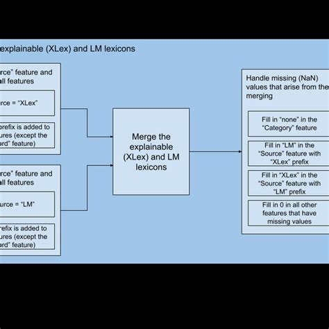 Add Explainability Features Based On Shap In The Explainable And Lm Download Scientific Diagram