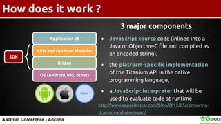 Rapid Application Development Con Titanium Appcelerator PPT