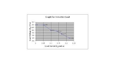 Energy Conversion Lab Experiment Transformer Regulation