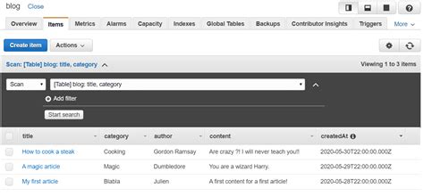 Serverless App With Aws In Reactjs Using Lambda And Api Gateway Part 1