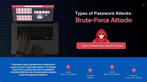 Password Attack Types In Cyber Security Training Ppt Ppt Sample
