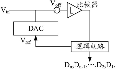 Method For Analog Digital Conversion And Analog Digital Converter Eureka Patsnap