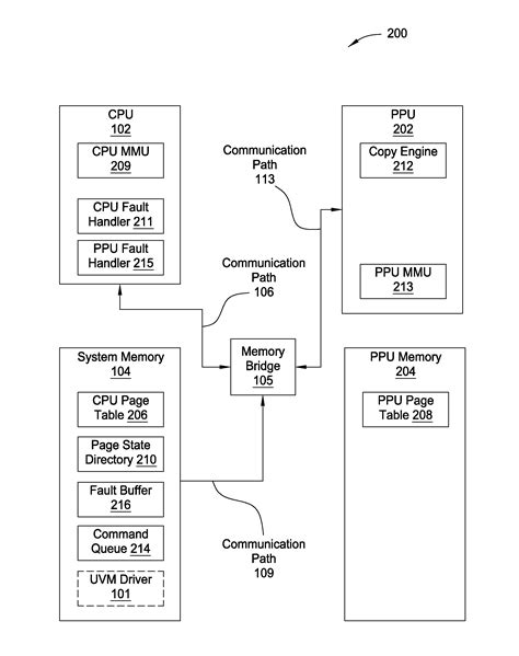 fault buffer for resolving page faults in unified virtual memory system