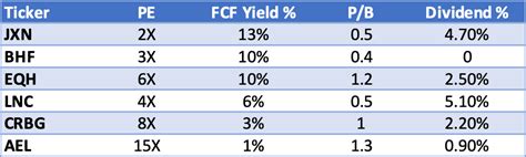 Jackson Financial Hg Research