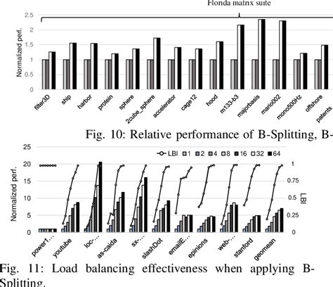 figure 11 from optimization of gpu based sparse matrix multiplication for large sparse networks