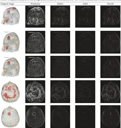 table 5 from efficient 3d alexnet architecture for object recognition using syntactic patterns