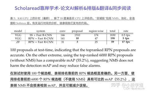 解读深度学习必读论文faster R Cnn Towards Real Time Object Detection With Region