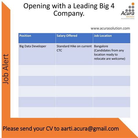 aarti khedekar on linkedin bigdatadeveloper bigdata spark scala sparkdevelopment