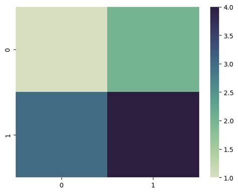 Color Palette Seaborn Tpoint Tech