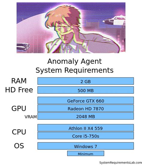Anomaly Agent System Requirements Can I Run Anomaly Agent