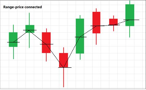 Supertrend Indicator Satchit Consultancy