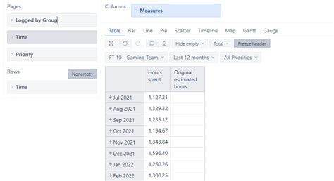 Logged By Group Get Estimate Questions And Answers Eazybi Community