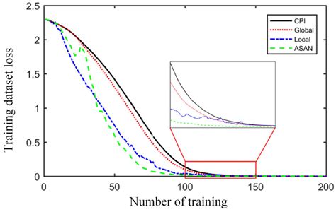 feature mining and sensitivity analysis with adaptive sparse attention