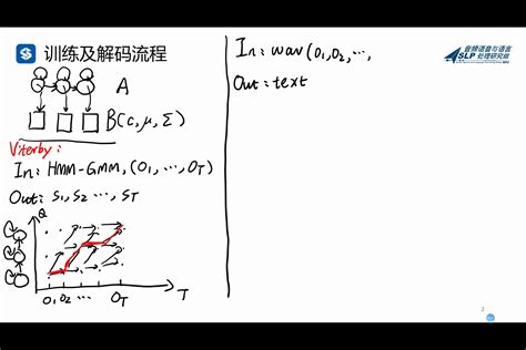 基于gmm Hmm语音识别系统的流程 哔哩哔哩 Bilibili