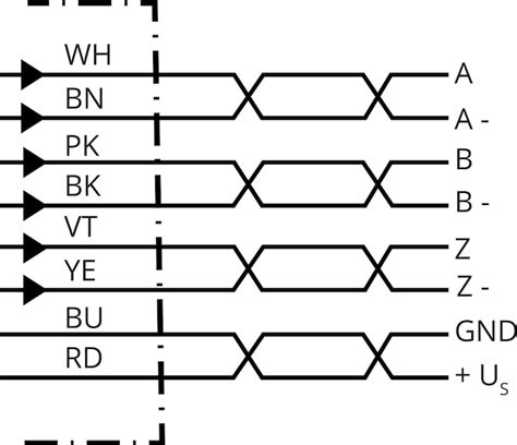 Sick Incremental Encoder 1024 Ppr Ttl Signal Solid Type 6mm Shaft Digitec