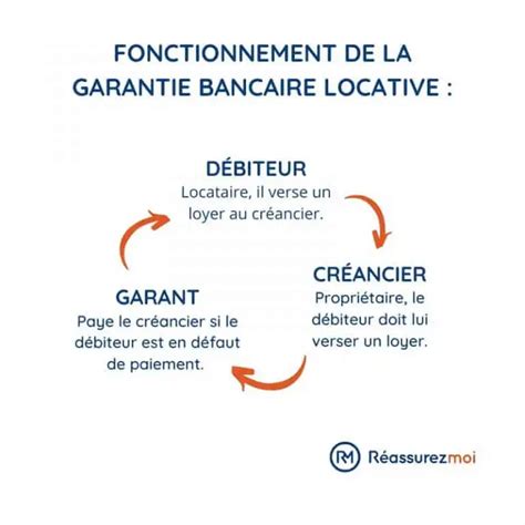Quel Est Le Fonctionnement Dune Caution Bancaire Mise à Jour 2022
