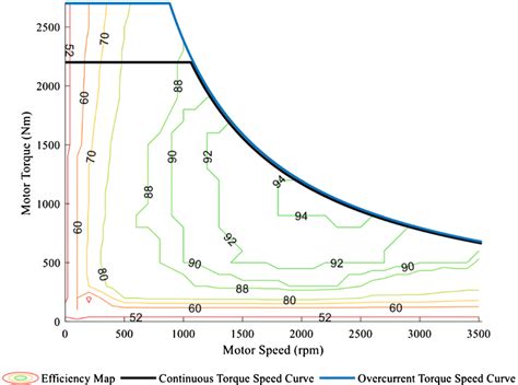 Torque Speed Curves And Efficiency Map For The Traction Motor Used