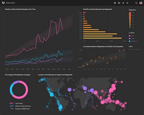 Adobe Charts On Behance