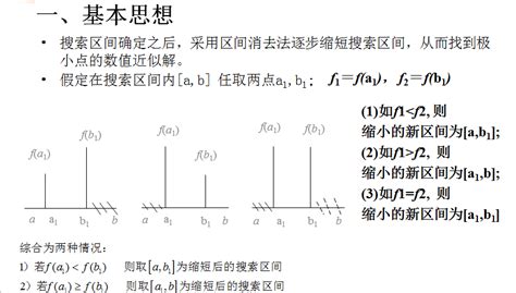 一维搜索算法基本原理、典型算法初步 一维搜索算法的闭性 csdn博客