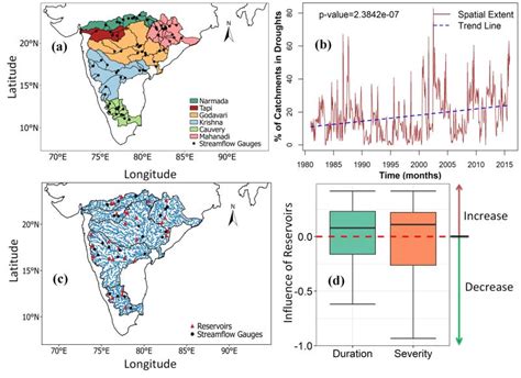 Spatio Temporal Evolution And Dominant Drivers Of Streamflow Droughts In India Are Explored In