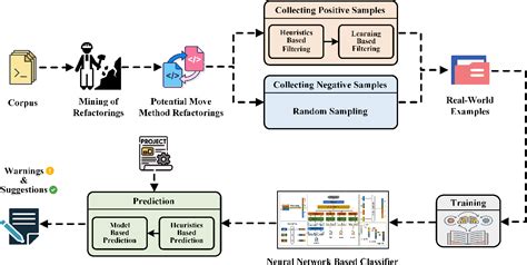 Figure 1 From Deep Learning Based Feature Envy Detection Boosted By