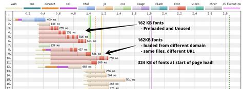 Identifying Font Subsetting Opportunities With Web Font Analyzer Paul Calvano