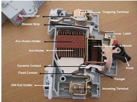 Internal Parts Of Circuit Breaker