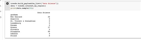Keyword Research With Python Pytrends Library By Bobby Kawade All