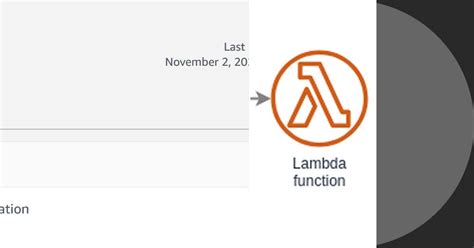 List Aws Lambda Hands On Curated By Rahul Sounder Medium