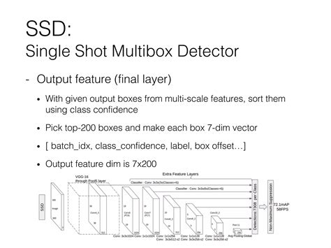 Single Shot Multibox Detector Pdf Cameras And Camcorders Consumer
