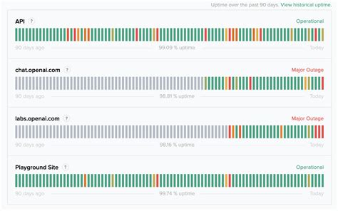 Chatgpt Is Down Openai Reports Major Outages For Chatgpt And Labs Users