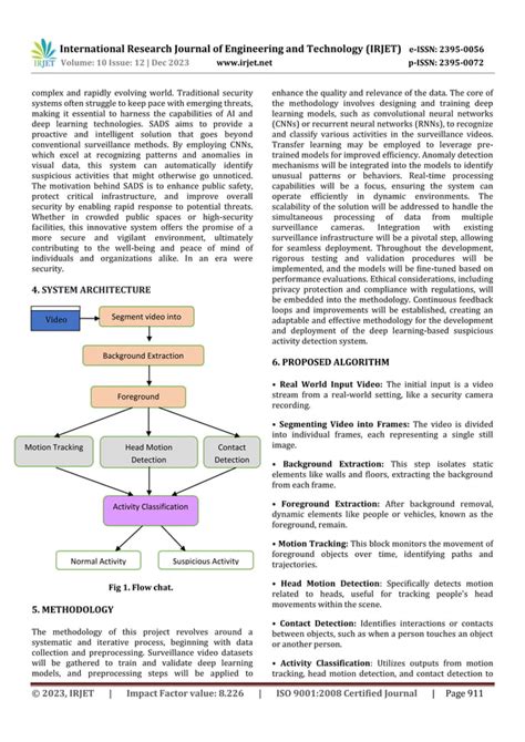 Deep Learning Approach For Suspicious Activity Detection From Surveillance Video Pdf