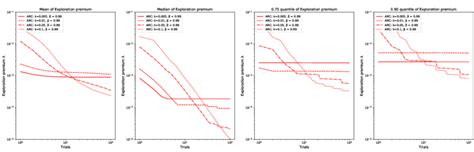 Evolution of λ k m d in log log scale Download Scientific Diagram