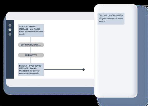 Textngcomms Sms Otps Apis And Marketing 100 Delivery