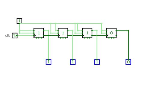 Circuitverse 4 Bit Synchronous Down Counter Using Jk Flip Flop