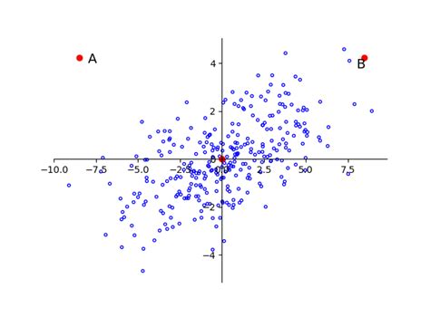 马氏距离mahalanobis Distancematlab求图像的马氏距离并提取离群点 Csdn博客