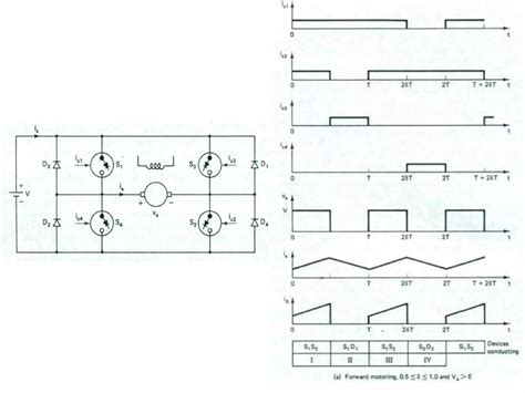 Chopper Fed Dc Motorpptx