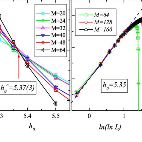Pdf Entanglement Entropy In The Two Dimensional Random Transverse Field Ising Model
