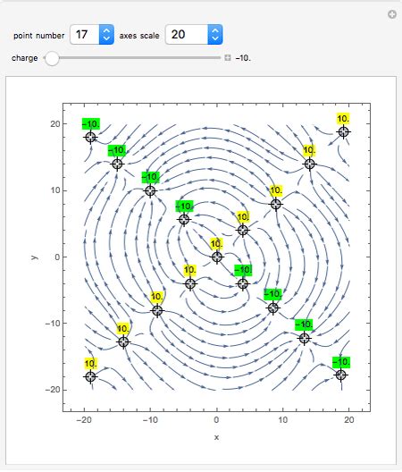 Vector Field With Sources And Sinks Wolfram Demonstrations Project