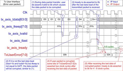Dg Xxvgmacrsfecip Data Sheet Xilinx