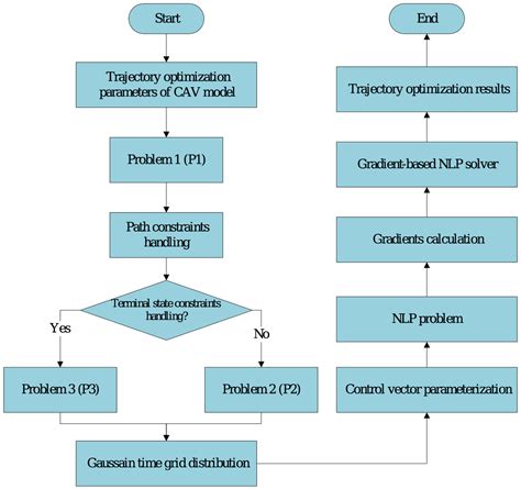 Betts Trajectory Optimization Shop