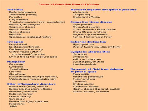 ΟΞΥΣ ΧΡΟΝΙΟΣ ΘΩΡΑΚΙΚΟΣ ΠΟΝΟΣ ΠΛΕΥΡΙΤΙΔΑ ΠΝΕΥΜΟΘΩΡΑΚΑΣ Ppt κατέβασμα