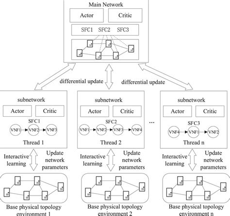 Iet Communications Vol 18 No 5