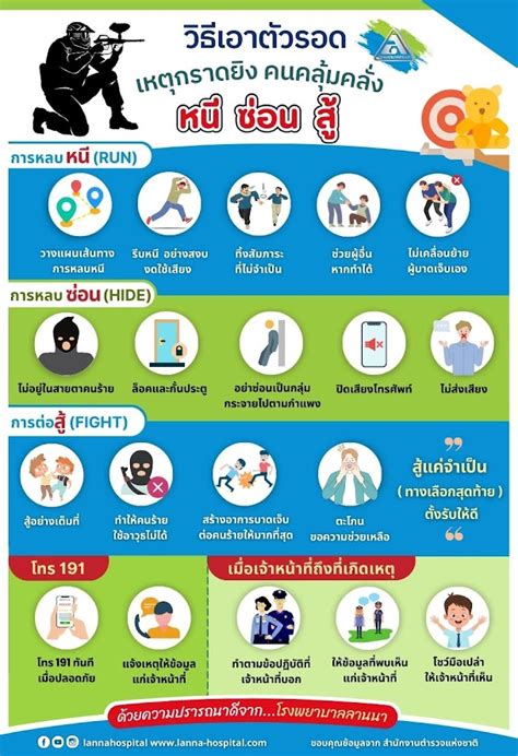 Good Health Lanna Hospital สาระสุขภาพน่ารู้ วิธีป้องกันตัวจาก ภัยร้ายกราดยิง คนคลุ้มคลั่ง