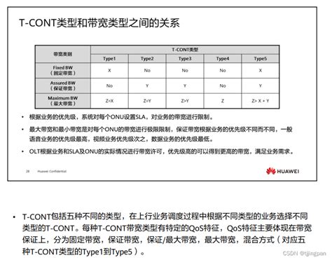 Hcia Access V25华为认证接入网络工程师学习笔记第六章hcia Access V25 华为认证接入网工程师在线课程 Csdn博客
