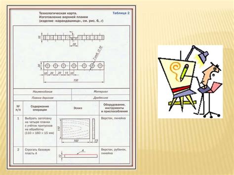 Технологическая карта основной документ для изготовления деталей презентация онлайн